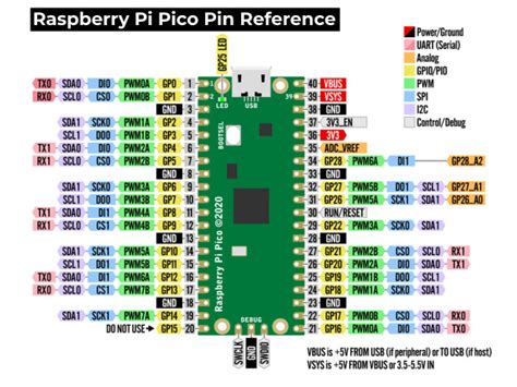 what is raspberry pi pico pinout specs projects 52 off
