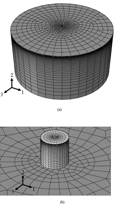 schematic of 3d finite element mesh for the cylindrical indentation download scientific
