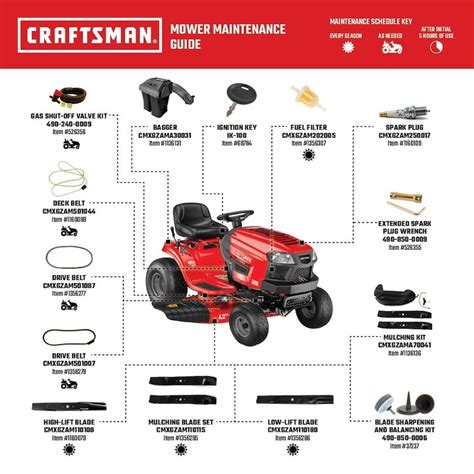 Reasons Why Your Craftsman Lawn Mower Won T Start Problems Fixes