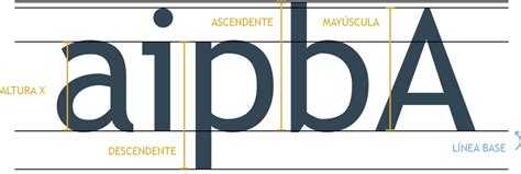 8 Consideraciones para crear una tipografía digital