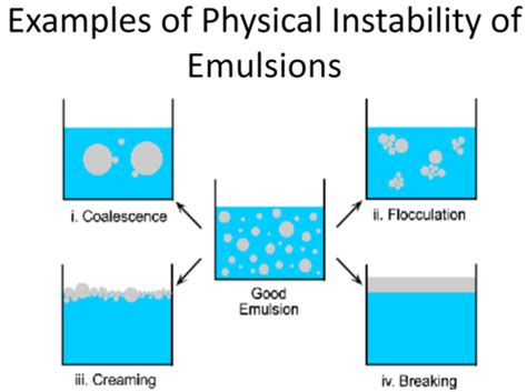 Pdd Stability Of Dosage Forms Pre Lecture Flashcards Quizlet