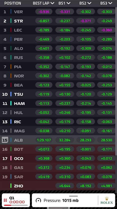 Clasificación F1 GP Arabia Saudí en directo última hora resultado