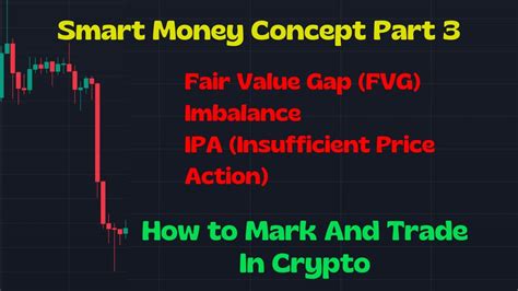 Smart Money Concept Smc For Crypto Part Imbalance Fvg Ipa In