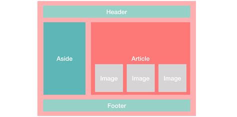 how i use css grid and flexbox to create a one page website