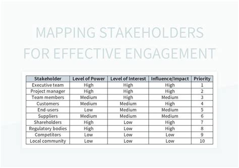Engaging Stakeholders Effectively Through Stakeholder Mapping Excel