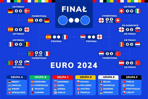 Hit w półfinale Euro O której godzinie mecz Hiszpania Francja