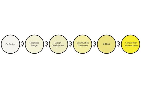 Architecture Design Process Diagrams Discoverdesign Handbook