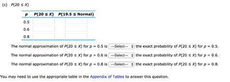 solved let x have a binomial distribution with parameters n