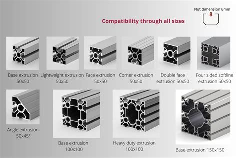 Aluminium Extrusion From A Z Aluminium Profile Nach Mass Zuschneiden