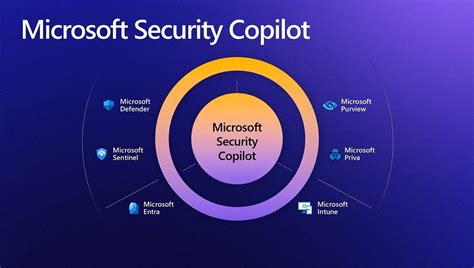 Microsoft Güvenlik Uzmanları için Security Copilot u Tanıttı Technopat