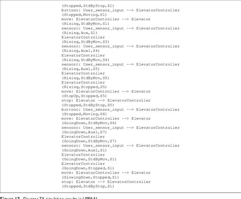 figure 17 from principles of discrete event system specification model verification semantic