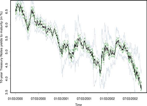 figure 2 from forecasting using functional gradient descent semantic scholar