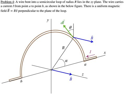solved problem 4 a wire bent into a semicircular loop of radius r lies in the xy plane the