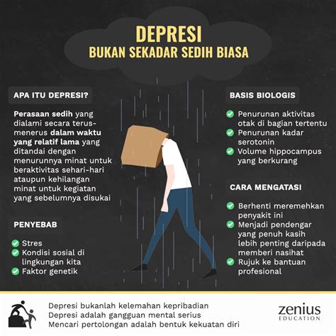 Zenius Education On Twitter Dalam Rangka Harikesehatanjiwasedunia