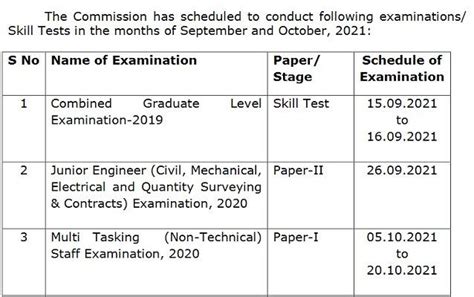 SSC MTS 2021 Exam Dates Out See Here Details