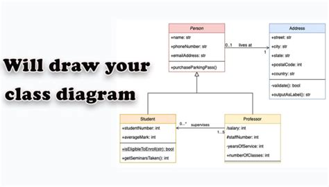 How To Draw Class Diagram
