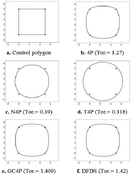 an interpolating curve subdivision scheme based on discrete first derivative pdf download