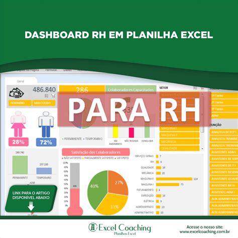 Planilha Gr Tis Dashboard Rh Em Planilha Excel