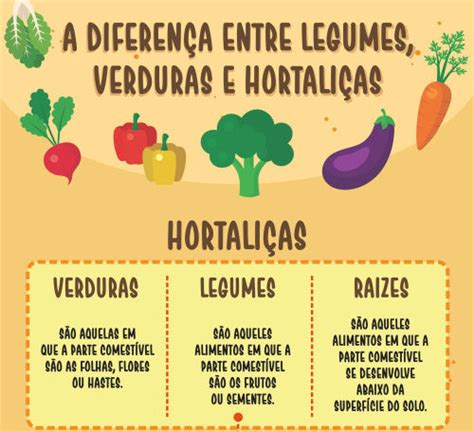 Tipos e Classificação das Hortaliças