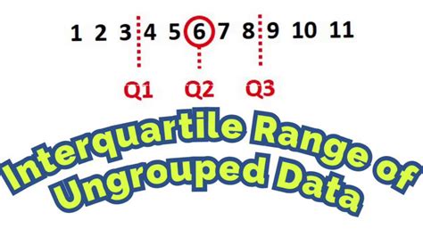 interquartile range of ungrouped data youtube