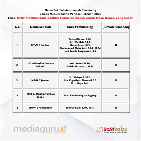 DAFTAR SEKOLAH PEMENANG LOMBA MENULIS SISWA FEBRUARI 2023