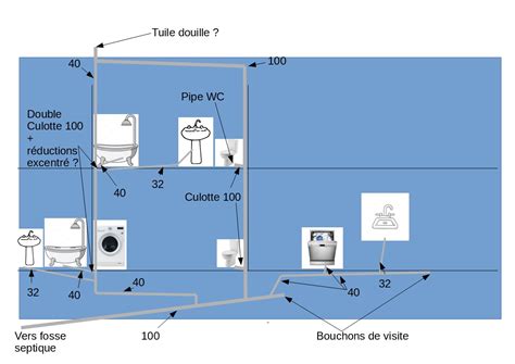 Schema Plomberie Maison Ventana Blog