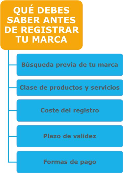 Cómo Registrar Una Marca Ana Trenza