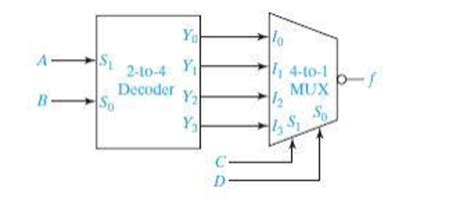 solved the circuit below has a 2 to 4 decoder with active