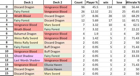 Zhiff On Twitter Powered By Jcg Shadowverse Open