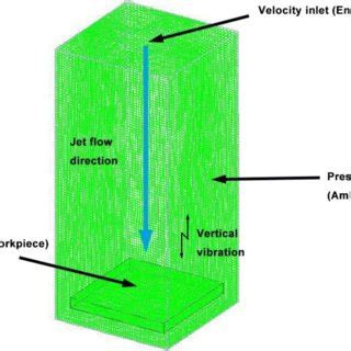 Geometry Of Computational Domain Mesh And Boundary Conditions