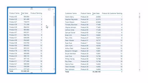 RANKX DAX Function In Power BI A Comprehensive Guide Ent