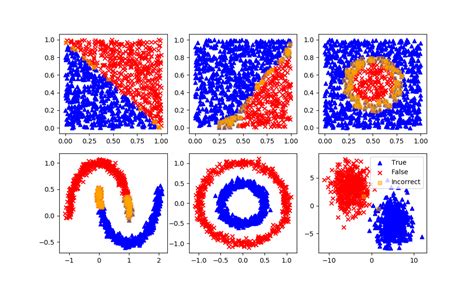 naive bayes