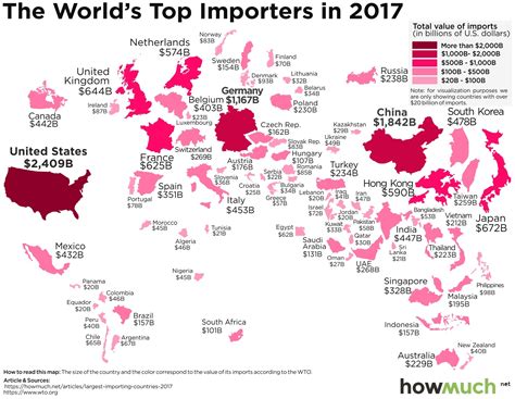 Visualizing The World S Biggest Importers In