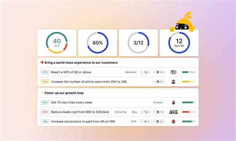10 Great OKR Dashboards To Save Hours At Work