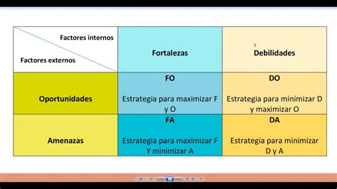 Cuadro Comparativo Sobre Herramientas De Analisis Interno Y Externo