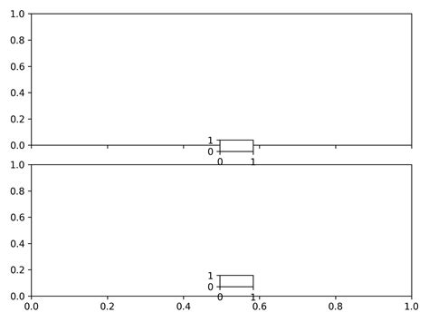[bug] axes placement and tight layout · issue 24226 · matplotlib matplotlib · github