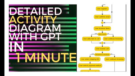 Activity Diagram With Chatgpt GPT For UML Uml Plantuml
