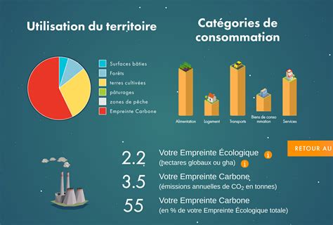 Bilan de notre année 2020 en images et en chiffres bilan carbone