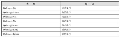 Python Qt GUI设计QMainWindowQWidget和QDialog窗口类基础篇10 pyqt5 qtwidgets