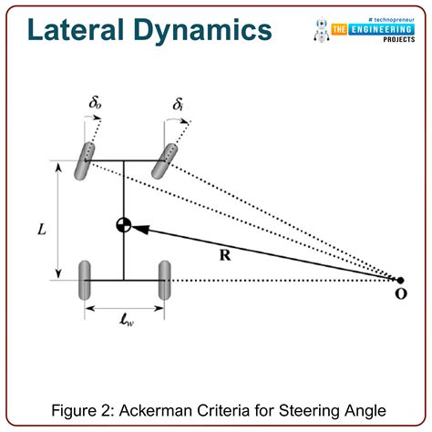 introduction to vehicle dynamics using matlab the engineering projects