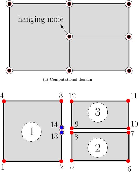 non conforming element refinement the top figure shows the download scientific diagram