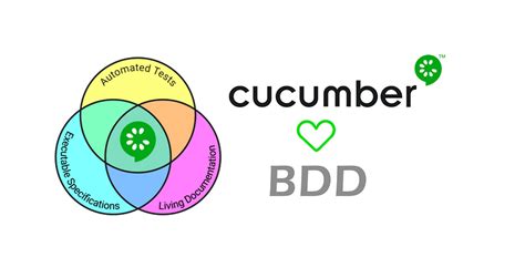 cucumber bdd part 1 starting with feature mapping