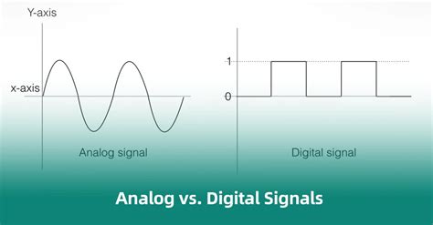 Analog Vs Digital Signals A Comprehensive Comparison Ibe Electronics