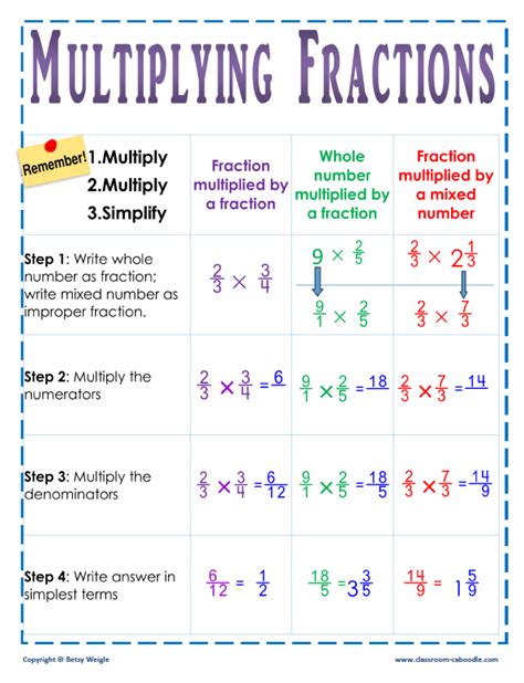 multiplying fractions poster for grade 5 classroom caboodle math lessons math methods