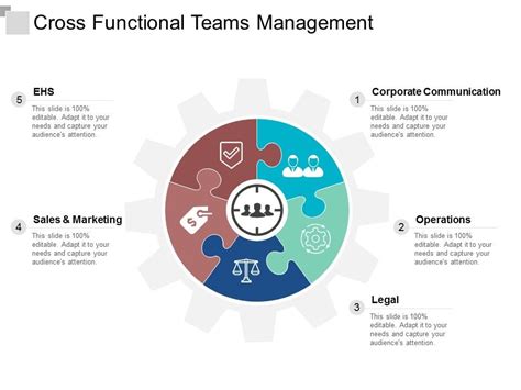 Cross Functional Teams Management Ppt Powerpoint Presentation
