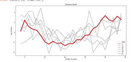 python add line plots to facetgrid plot stack overflow