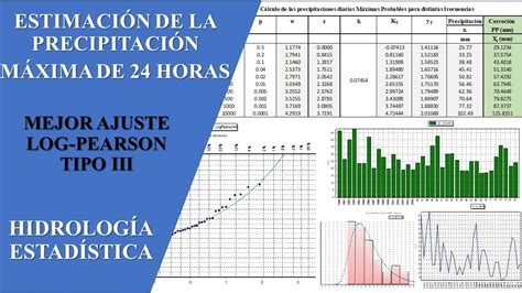 Hidrología Cálculo de Precipitación máxima de 24 Horas y caudal