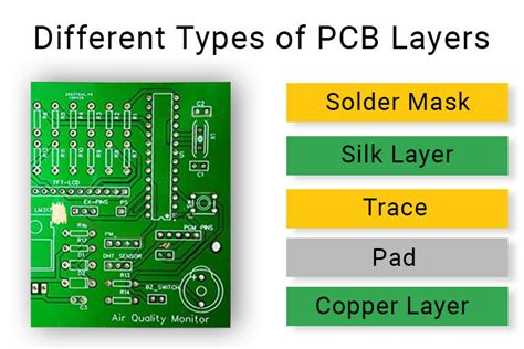 Exploring The Different Types Of Pcb Layers And Its Purpose