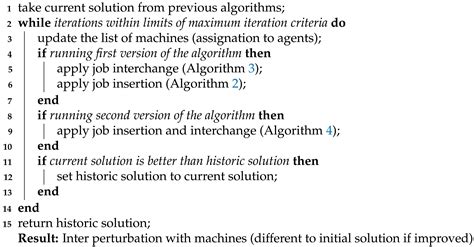 mathematics free full text agent scheduling in unrelated parallel machines with sequence