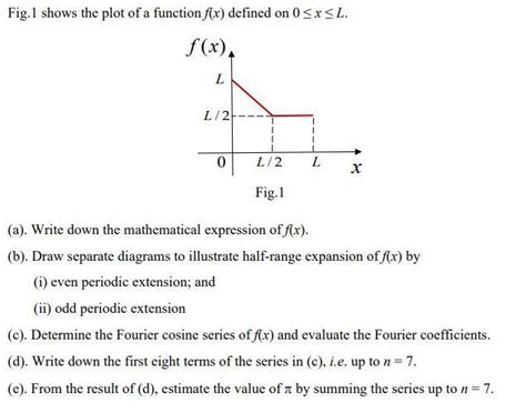 solved fig 1 shows the plot of a function f x defined on 0